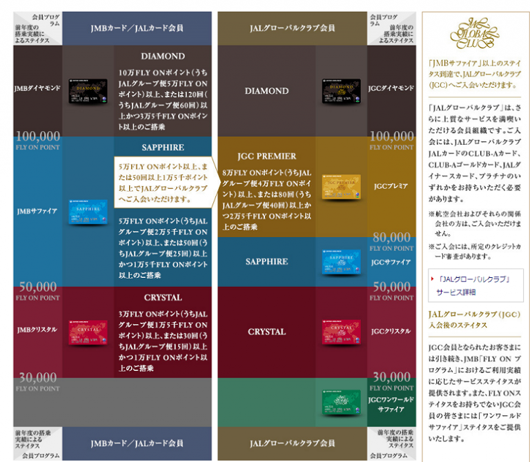 日航JGC修行攻略懶人包 10個關於JGC的Q&A讓你快速入門 @風塵萬里 旅人手札